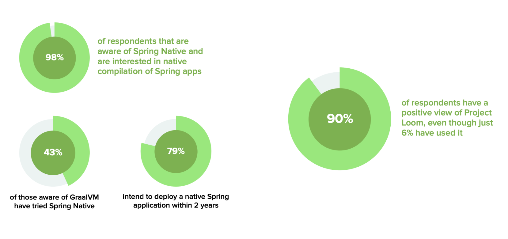 Will Valhalla bring better nulls to Java? - JVM Weekly vol. 124 - Vived